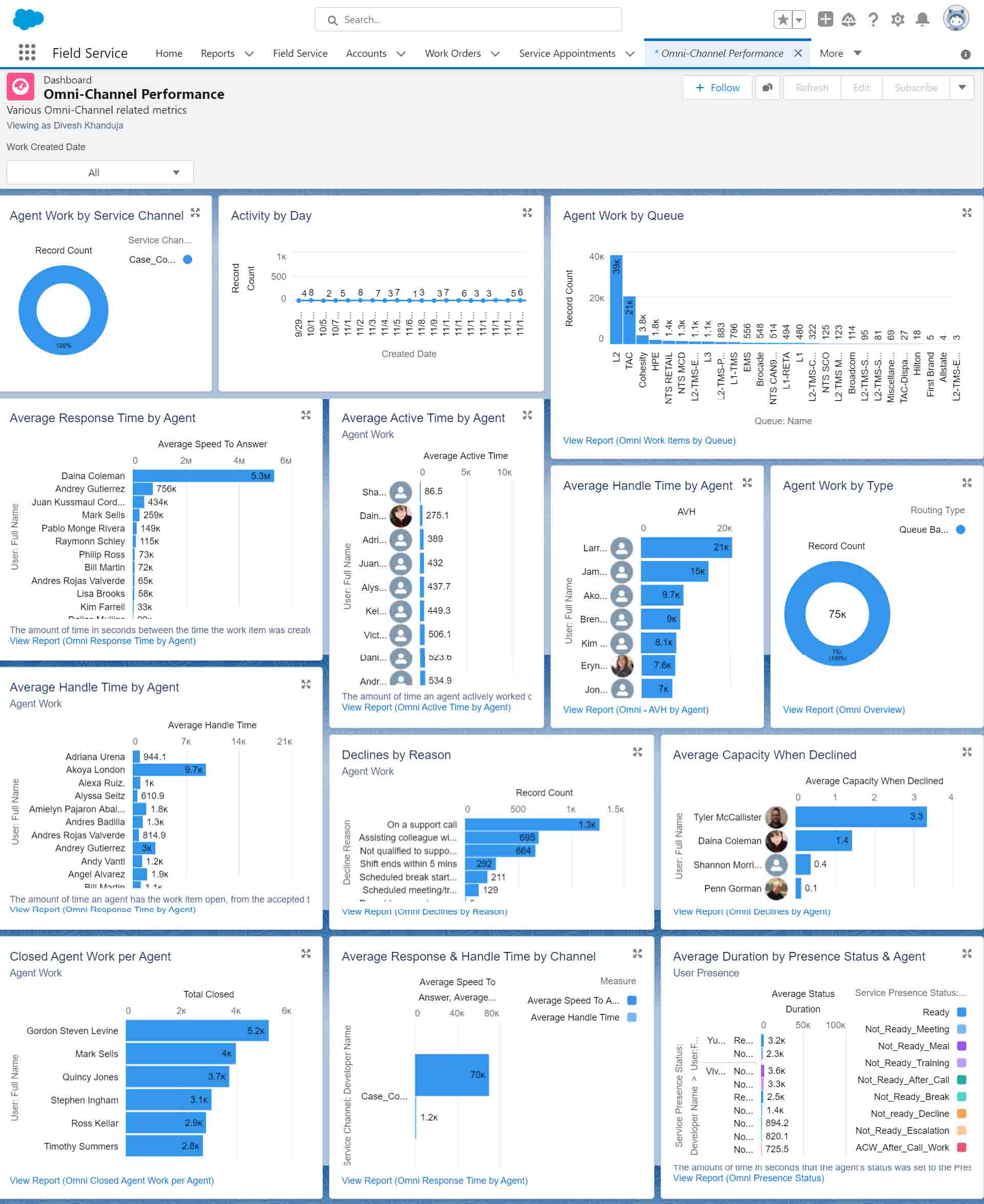 5 Impactful Service Cloud Dashboards For Board Members 5 Impactful Service Cloud Dashboards For Board Members