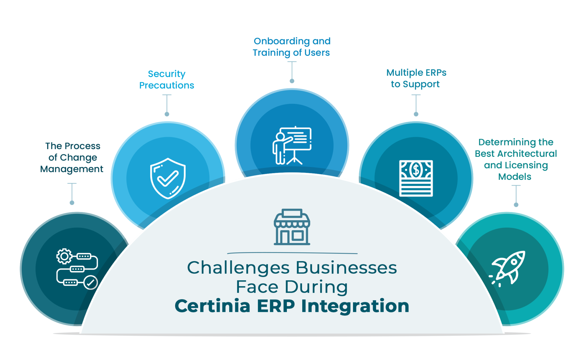 5 ERP Integration Challenges and How to Overcome Them?