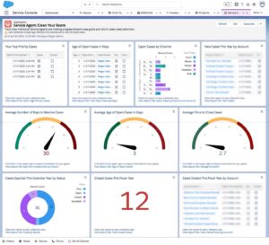 5 Impactful Service Cloud Dashboards for Board Members