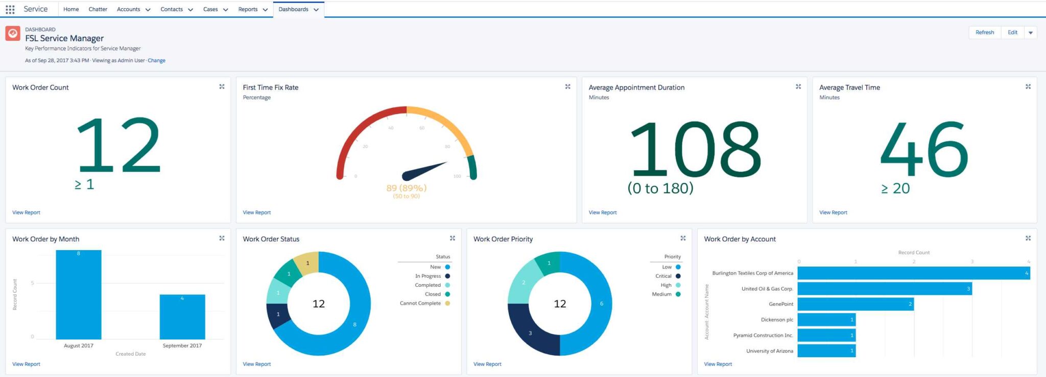 3 Salesforce Field Service Reports & Dashboards & Its Benefits