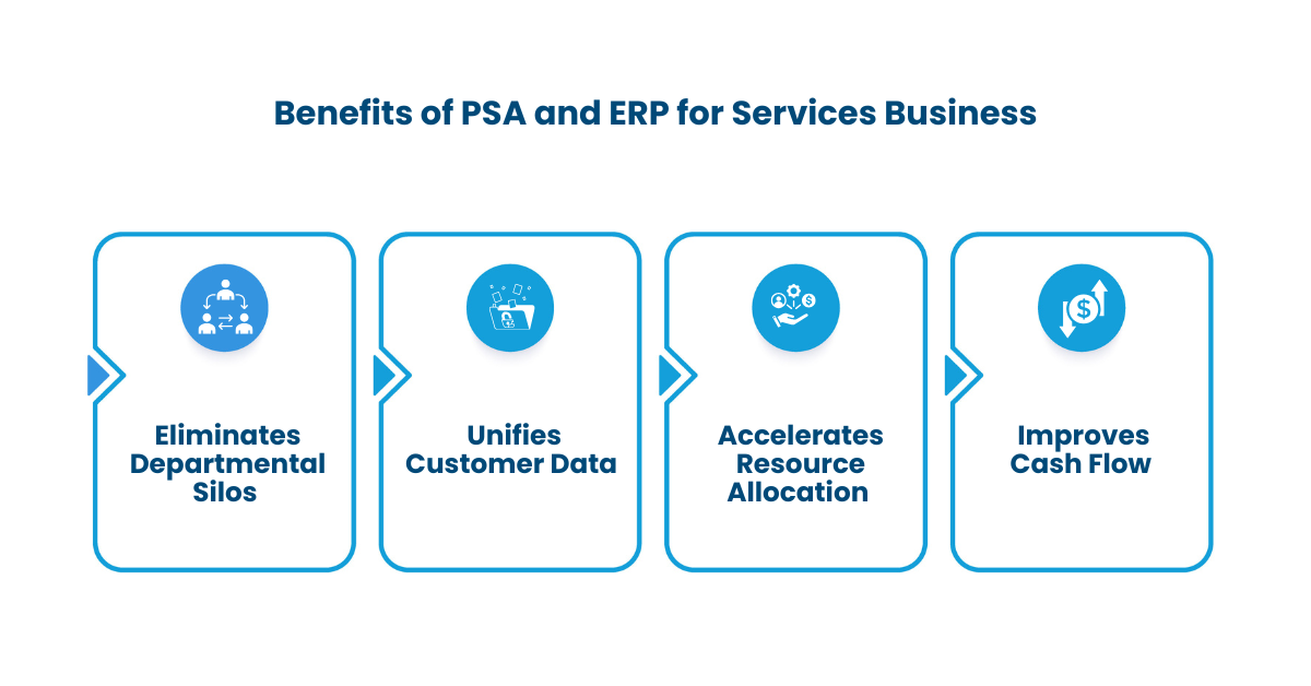 Certinia for Unified Projects & Finance in Services Business